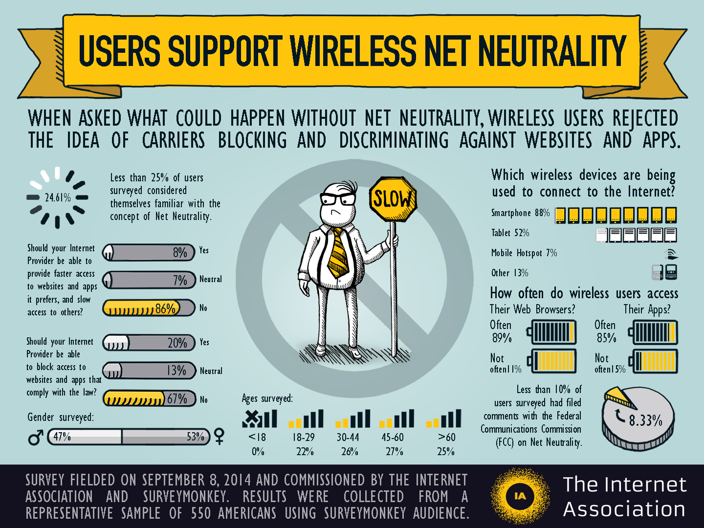 Net Neutrality Infographic
